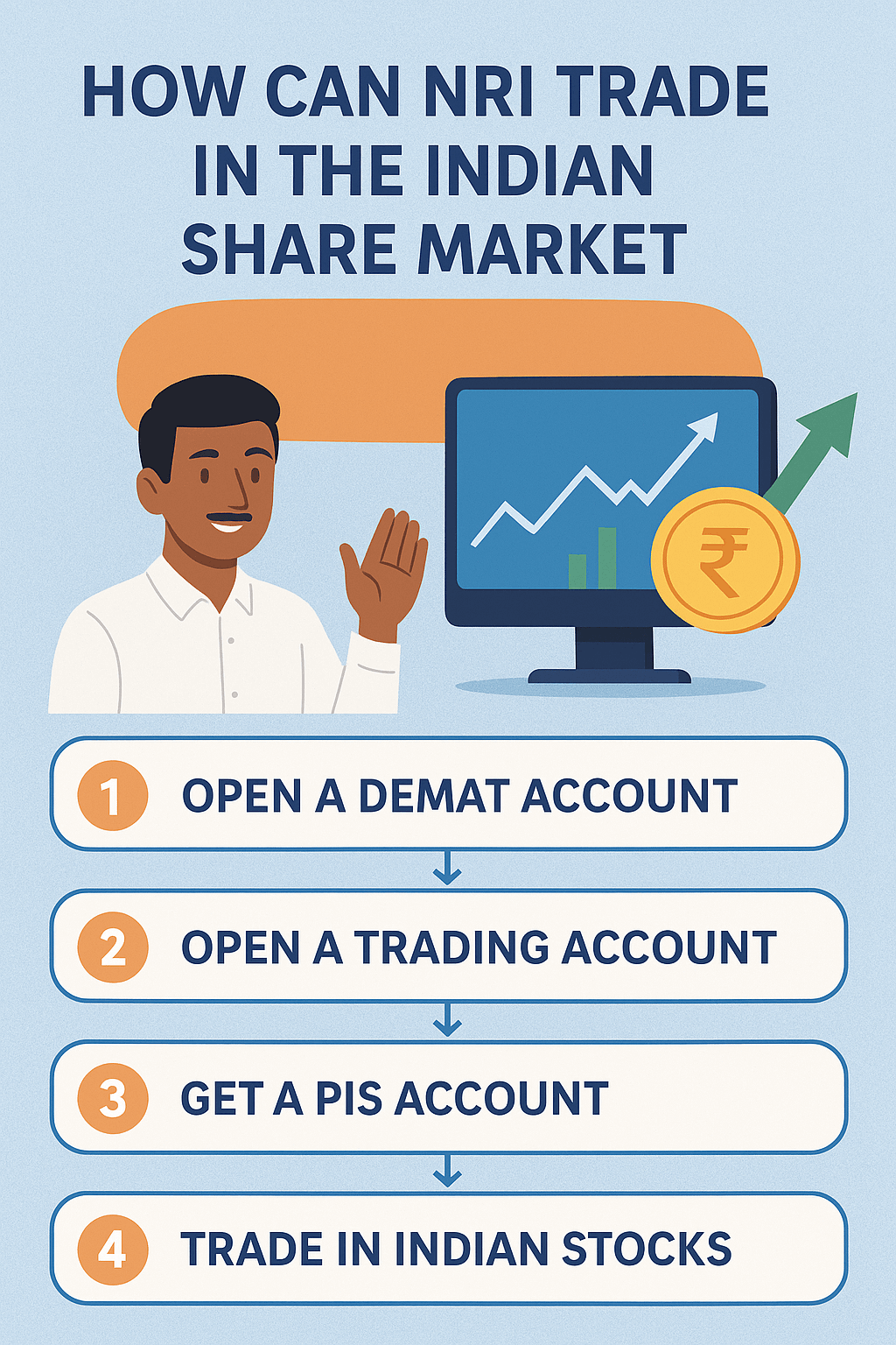 HOW CAN NRI TRADE IN THE INDIAN SHARE MARKET